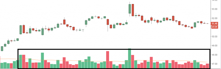 Volumen en el Trading - Conviertete en un trader experto.