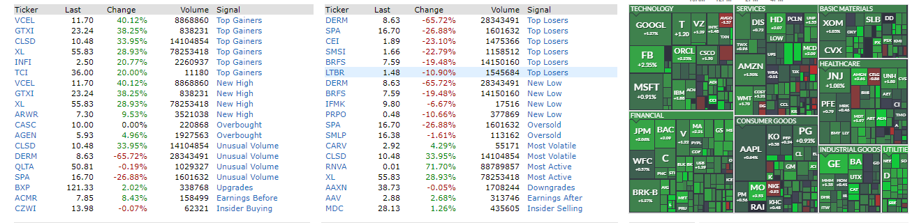 Como usar Finviz - Conviertete en un trader experto.