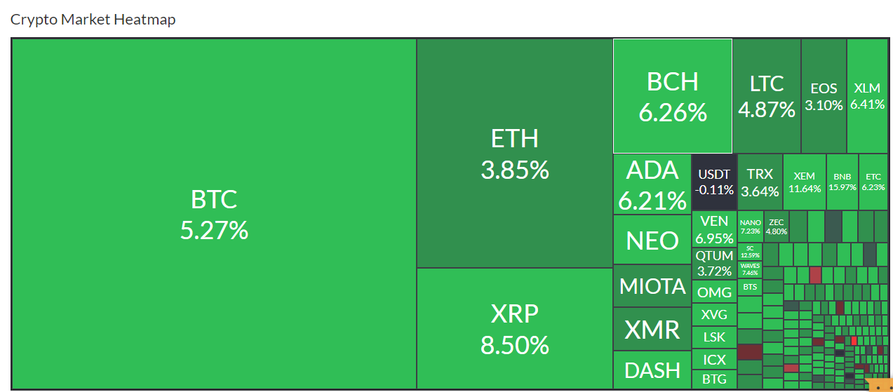 Trading bot para Criptomonedas - Conviertete en un trader experto.